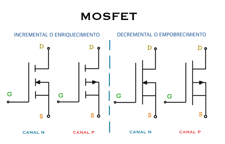 Electrónica básica - Cómo Funciona un MOSFET: Guía Completa ...
